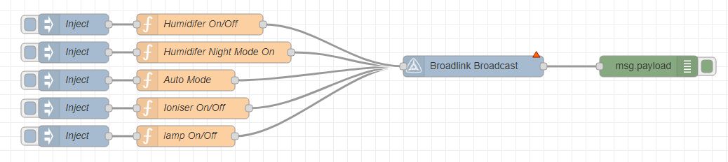 Automating a Humidifier with Node-red and a Broadlink RM3 Mini: Part 1 ...