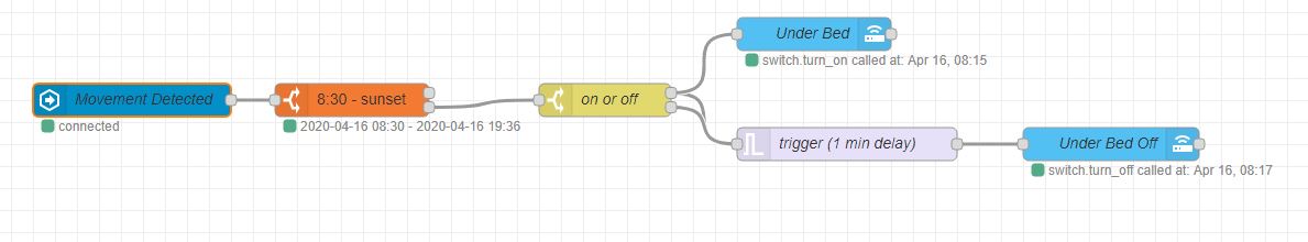 Setting up a Night Light Motion Sensor in Home-Assistant and Node-red | The Smarthome Book